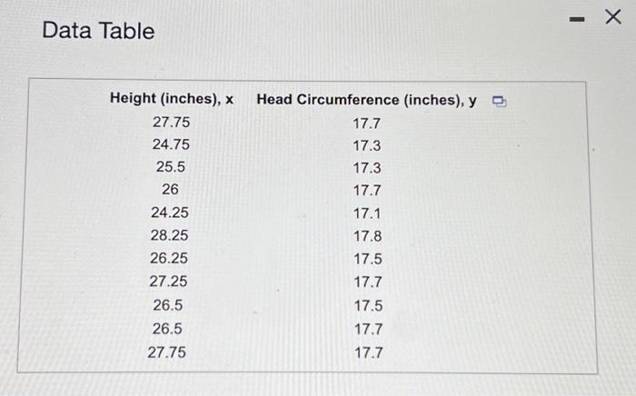 Solved Height (inches), x Head Circumference (inches), y | Chegg.com