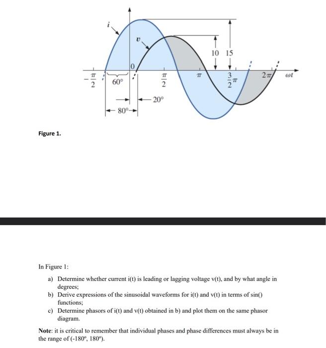 Solved Figure 1. In Figure 1: a) Determine whether current | Chegg.com