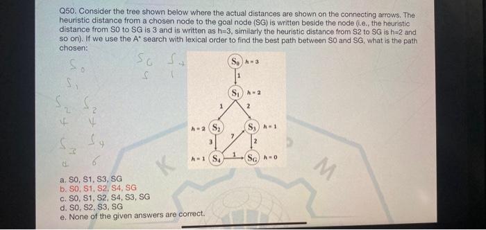 Solved Q50. Consider the tree shown below where the actual | Chegg.com