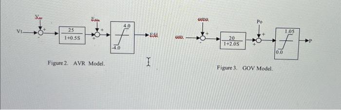 Solved Figure 3. GOV Model. Table 1. Generator parameters | Chegg.com