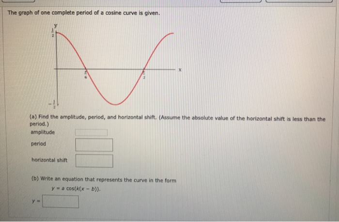 Solved The graph of one complete period of a cosine curve is | Chegg.com