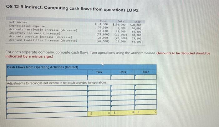 Solved QS 12-5 Indirect: Computing cash flows from | Chegg.com