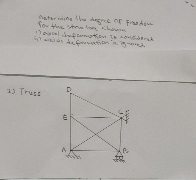Solved Determine the degree of freedom fou the structure | Chegg.com