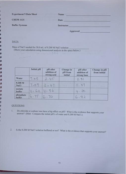 Solved Experiment 9 Data Sheet Name CHEM 1131 Date Buffer | Chegg.com