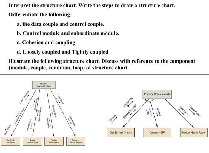 Solved Interpret the structure chart. Write the steps to | Chegg.com