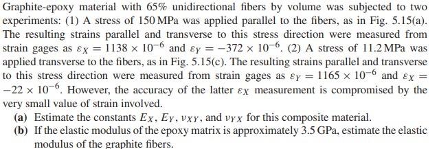 Solved Graphite-epoxy material with 65% unidirectional | Chegg.com