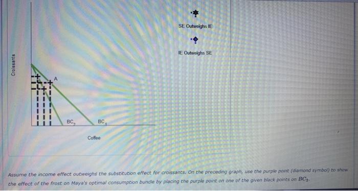 Solved Maya divides her income between coffee and croissants | Chegg.com