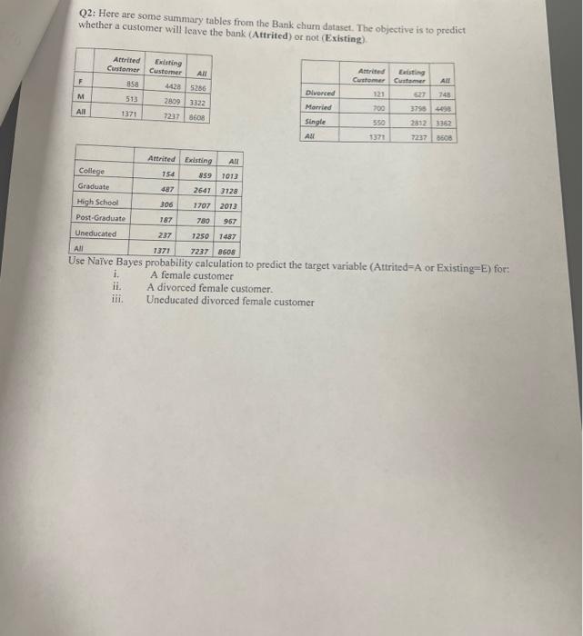 Solved Q2: Here are some summary tables from the Bank chum | Chegg.com