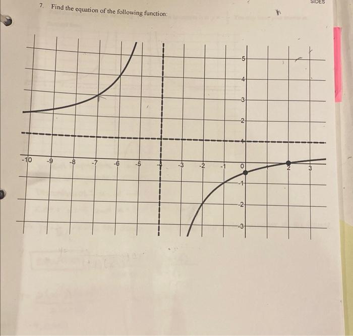 Solved 7. Find the equation of the following function: | Chegg.com