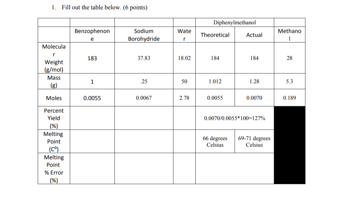 Solved Calculate the theoretical and experimental yield | Chegg.com