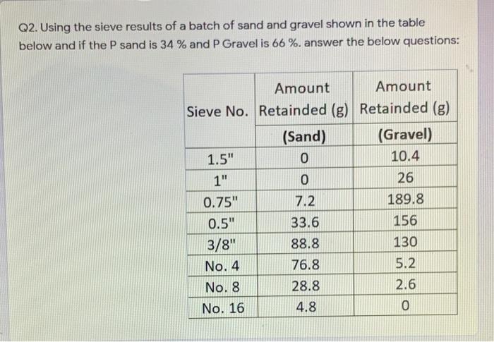 Solved Q2. Using the sieve results of a batch of sand and | Chegg.com
