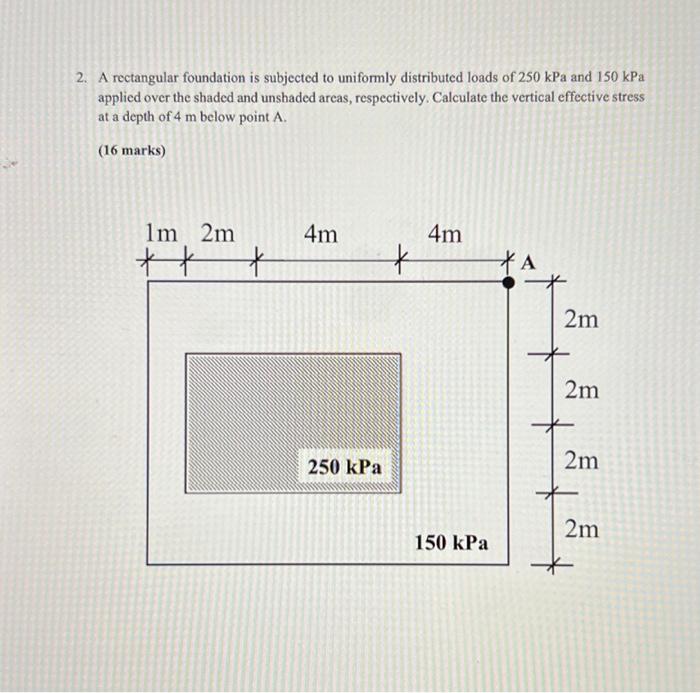 Solved 2. A rectangular foundation is subjected to uniformly | Chegg.com