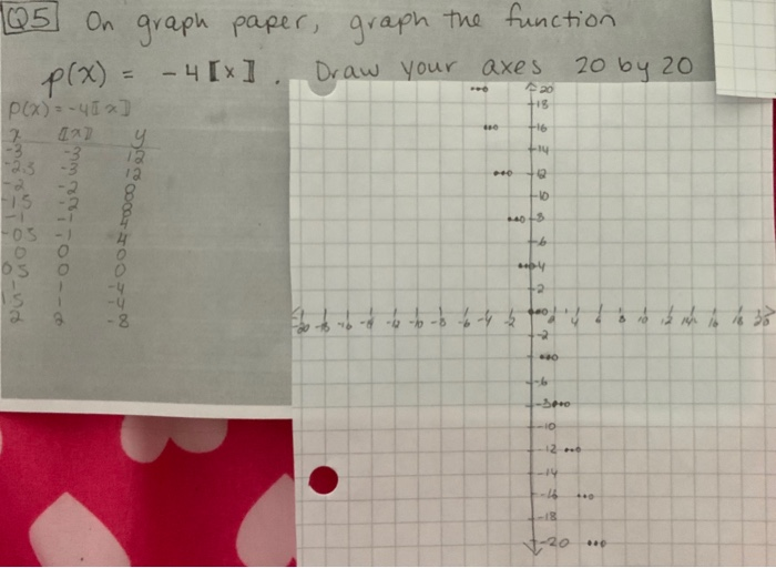 Solved 105 On graph paper, graph the function P(X) = – 4 [x] | Chegg.com