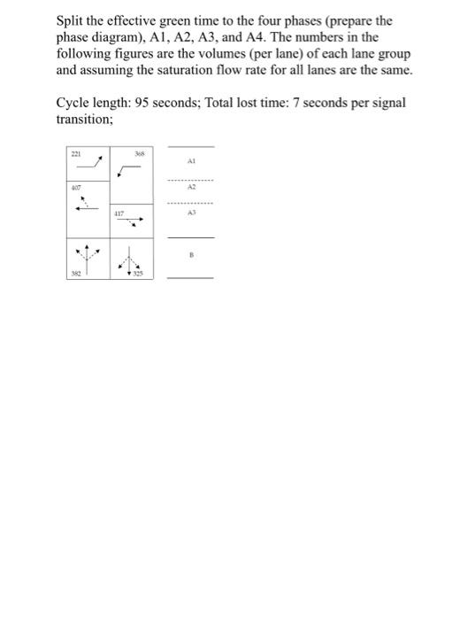 Solved Split the effective green time to the four phases | Chegg.com