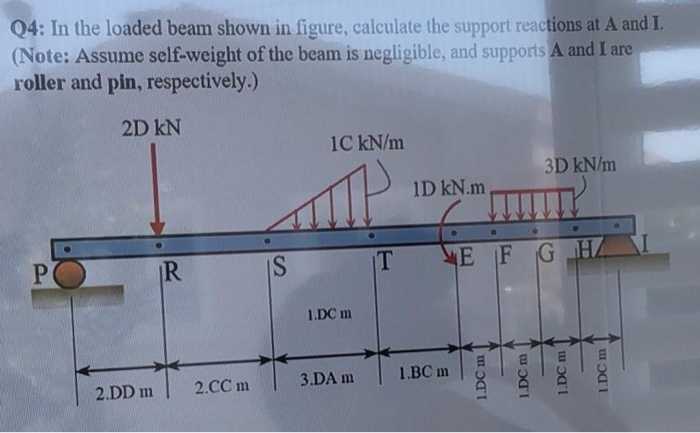 Solved Q4: In the loaded beam shown in figure, calculate the | Chegg.com