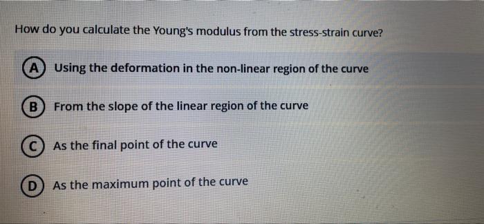 Solved How do you calculate the Young's modulus from the | Chegg.com
