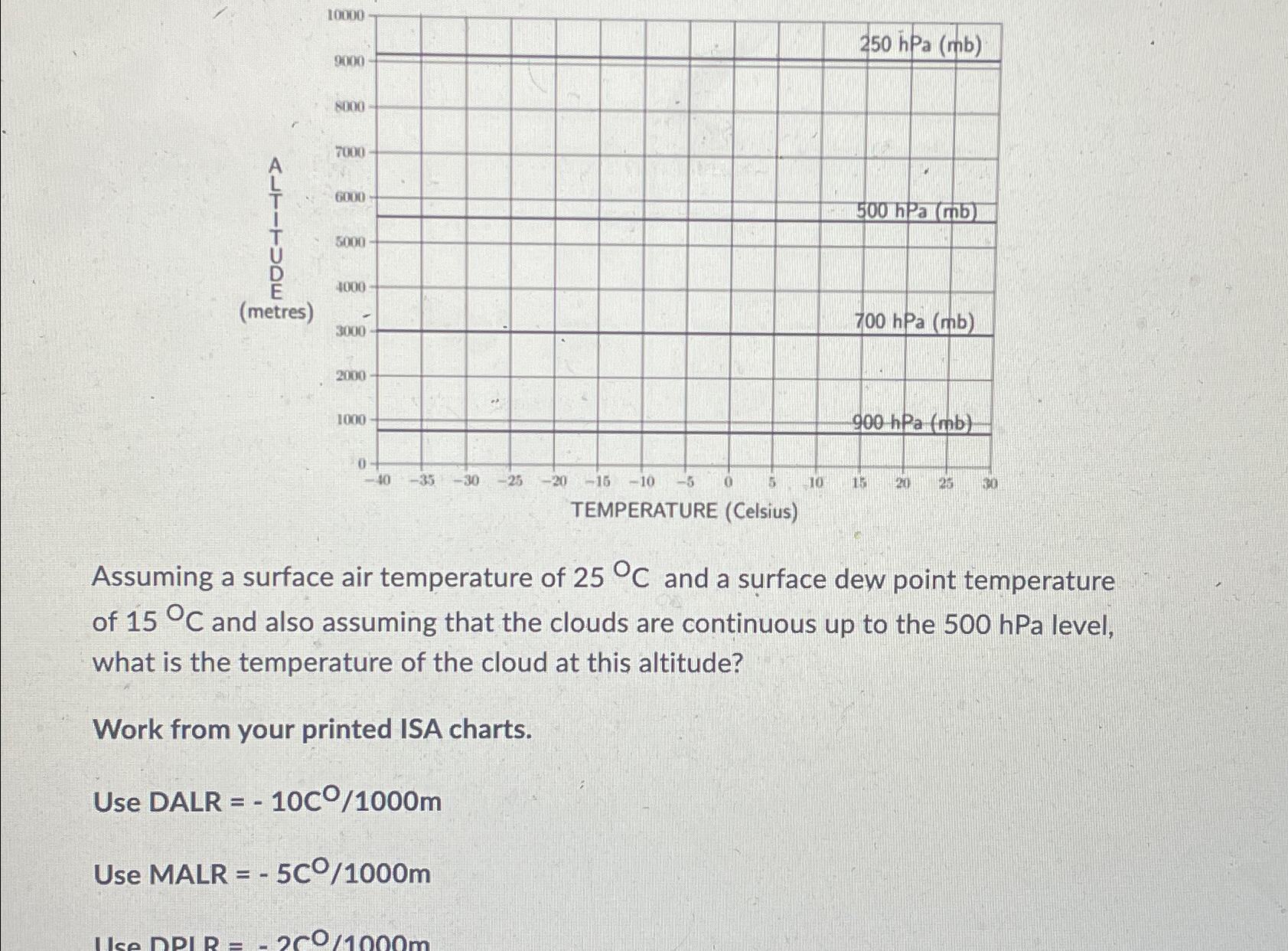 Solved Assuming a surface air temperature of 25\\\\deg C and | Chegg.com