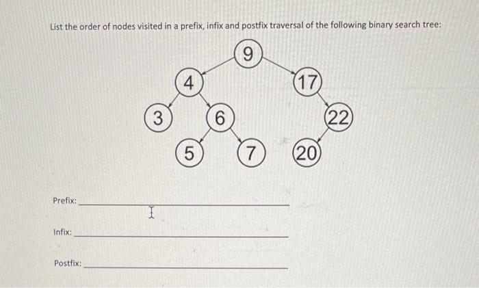 Solved List the order of nodes visited in a prefix, infix | Chegg.com