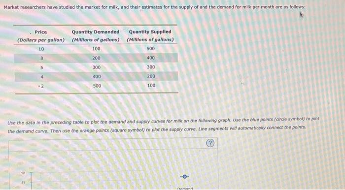 Solved Use the data in the preceding table to plot the | Chegg.com