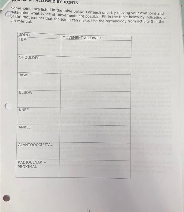 Solved LAB 6: ARTICULATIONS AND BODY MOVEMENTS | Chegg.com