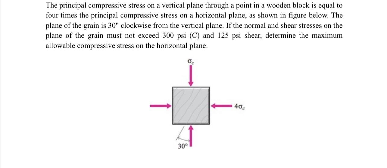 Solved The principal compressive stress on a vertical plane | Chegg.com