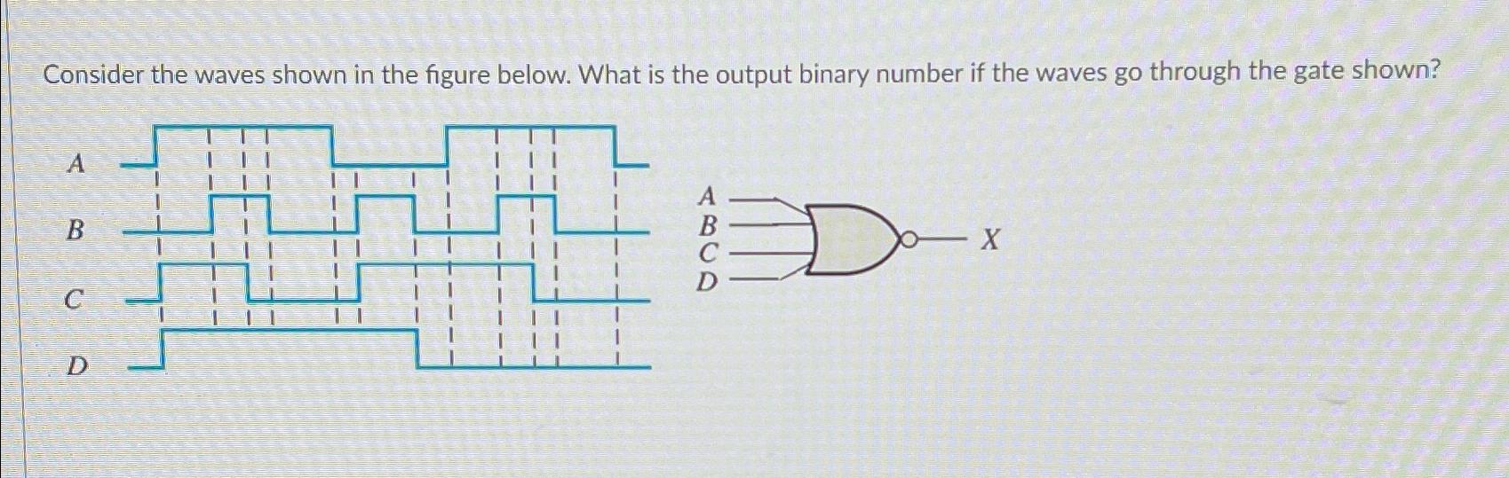 Solved Consider the waves shown in the figure below. What is | Chegg.com