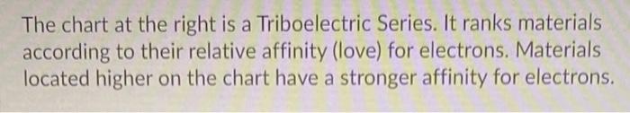 Solved The chart at the right is a Triboelectric Series. It | Chegg.com