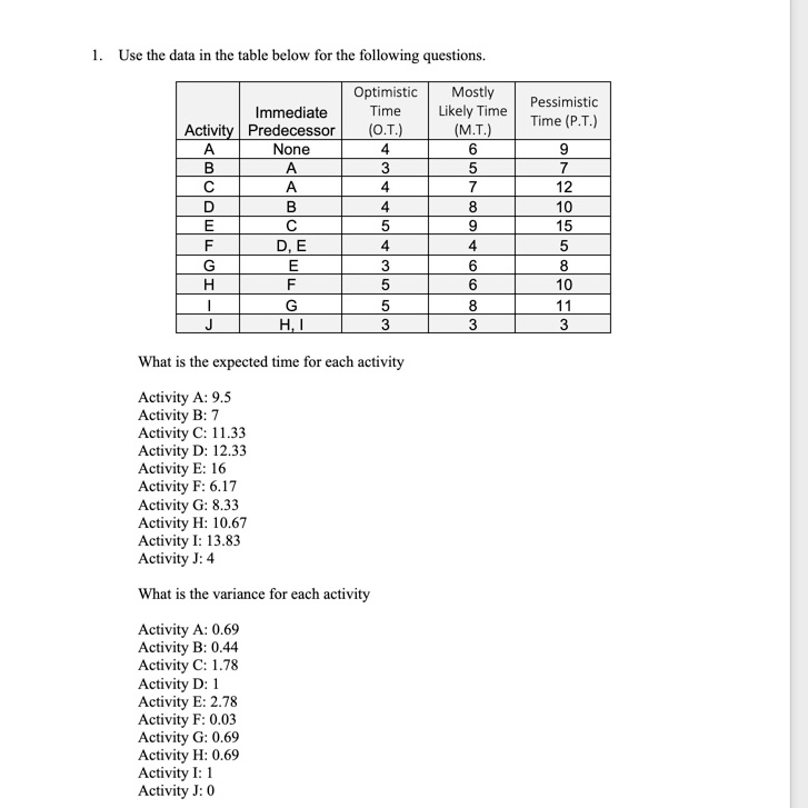 Solved Use the data in the table below for the following | Chegg.com