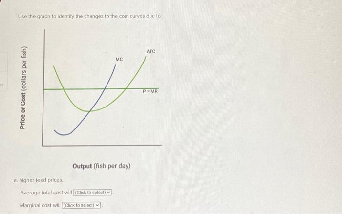 Solved Use the graph to identify the changes to the cost | Chegg.com