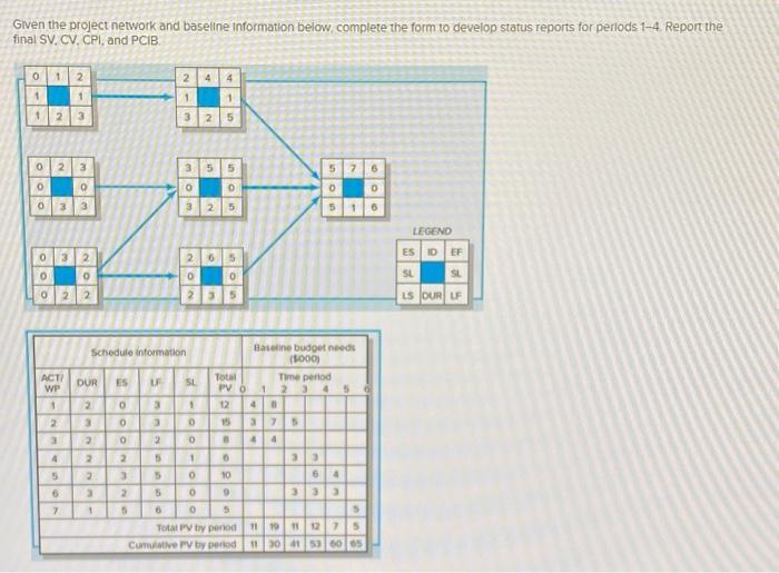 Solved (Do not round Intermedlate calculations. Enter all | Chegg.com