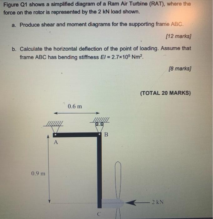 Solved Figure Q1 shows a simplified diagram of a Ram Air | Chegg.com