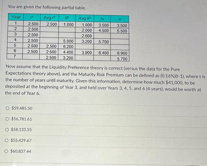 Solved You are given the following partial table. Now assume | Chegg.com
