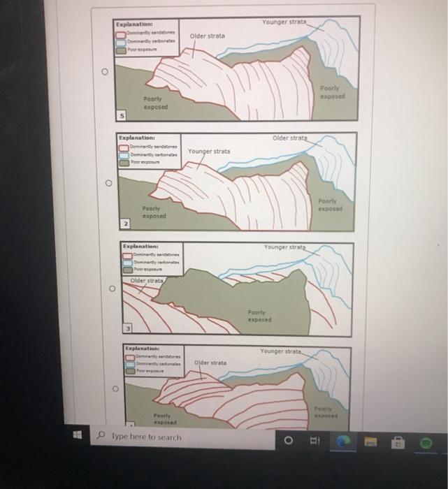 Solved Syncline Hinge Axial plane Shared limb Anticline | Chegg.com