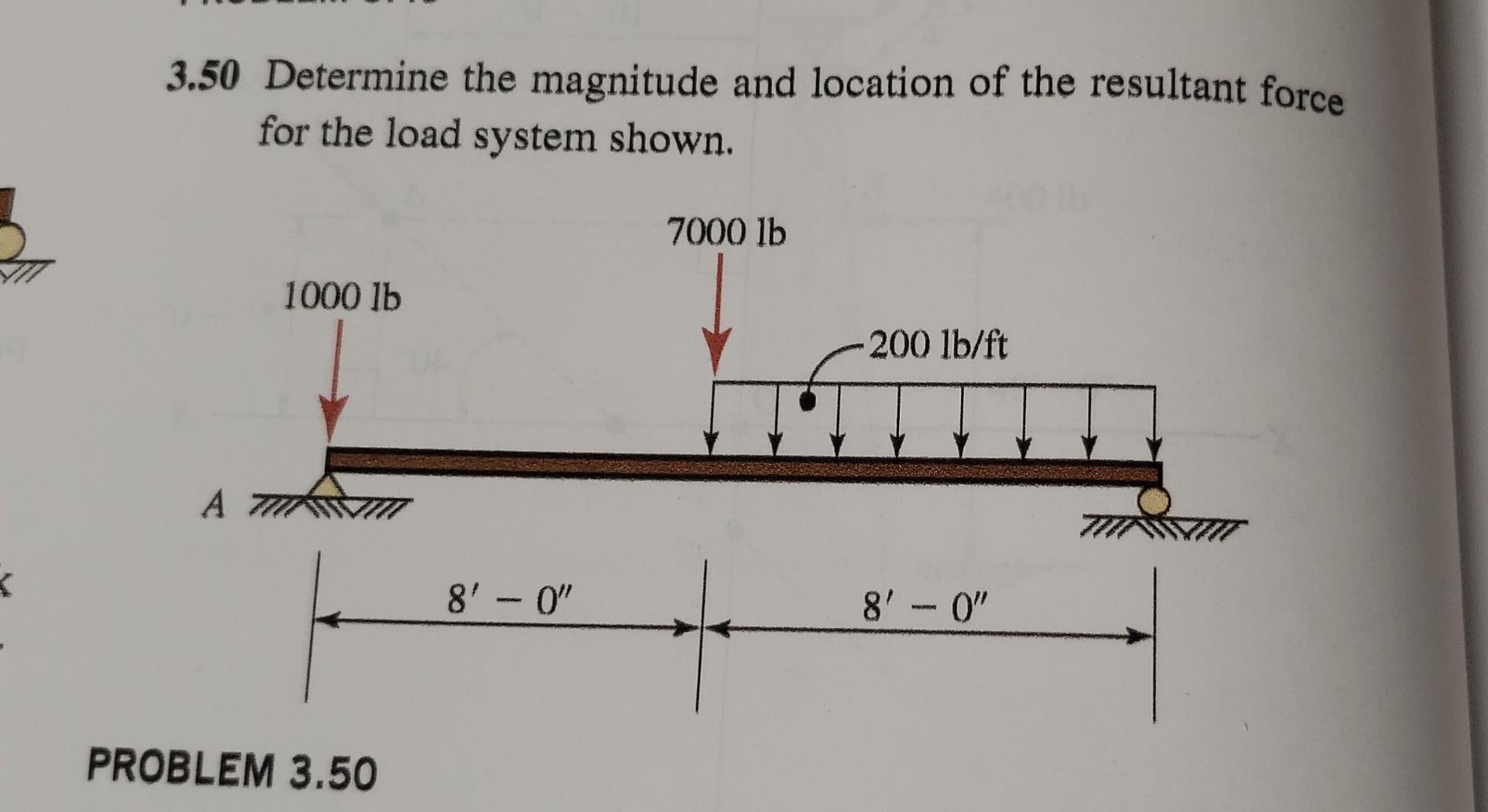 Solved 3.50 Determine the magnitude and location of the | Chegg.com