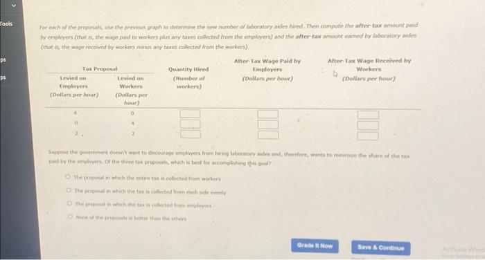 Solved 6. Wha should pay the kax? The folloming groph dipes | Chegg.com