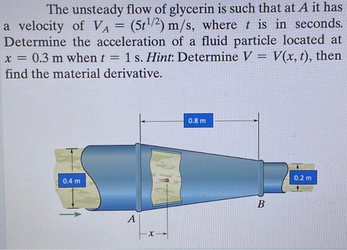 Solved The unsteady flow of glycerin is such that at A it | Chegg.com