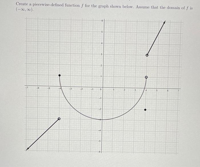 Solved Create A Piecewise Defined Function F For The Graph 
