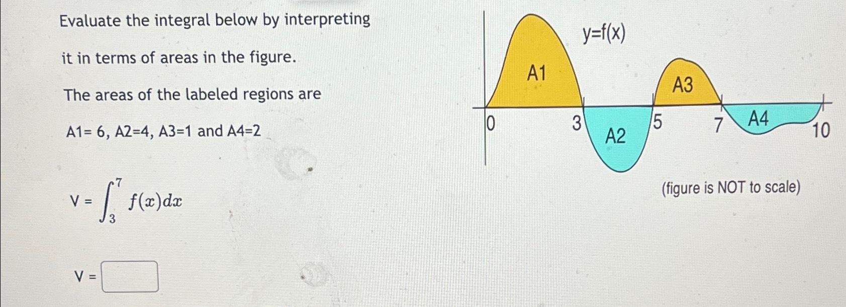 Solved Evaluate the integral below by interpreting it in | Chegg.com | Chegg.com