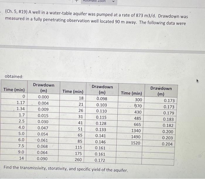 (Ch. 5, \#19) A well in a water-table aquifer was | Chegg.com