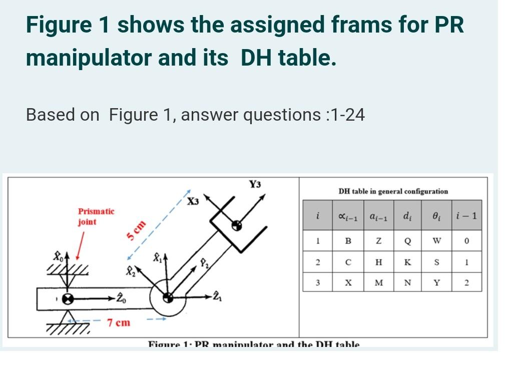 Solved Figure 1 shows the assigned frams for PR manipulator | Chegg.com