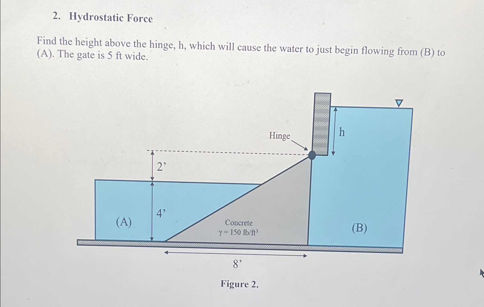 Solved Hydrostatic ForceFind the height above the hinge, h, | Chegg.com