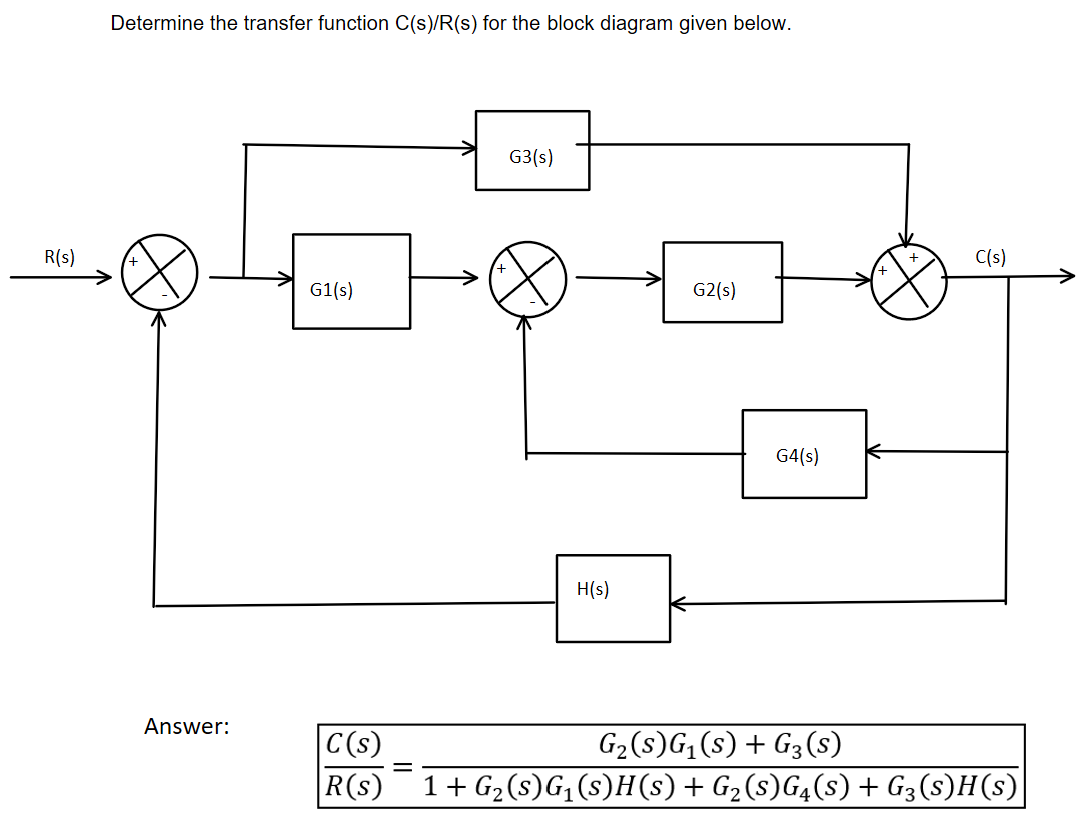 Please help me solve this mechatronics block diagram | Chegg.com