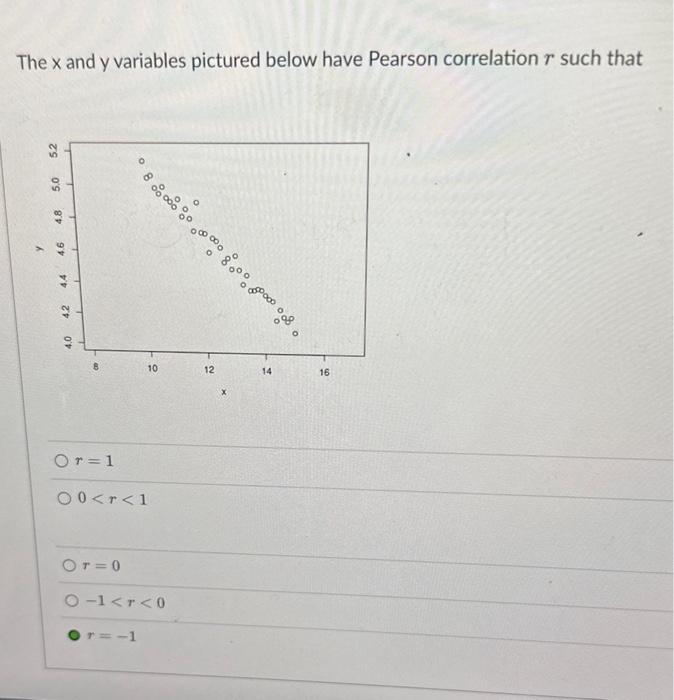 Solved The x and y variables pictured below have Pearson | Chegg.com
