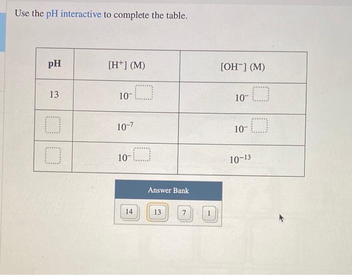 Solved Use the pH interactive to complete the table. pH [H+] | Chegg.com