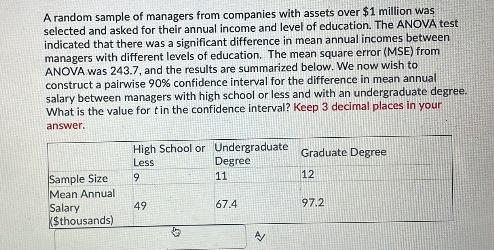 A random sample of managers from companies with | Chegg.com