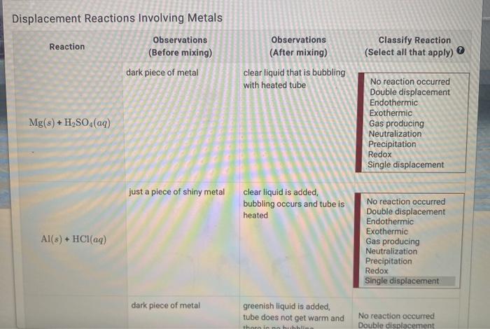 Solved Displacement Reactions involving Metals Observations | Chegg.com