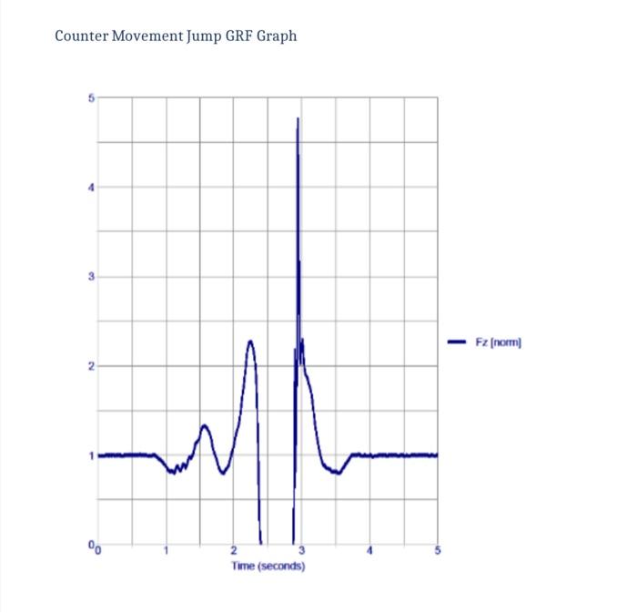 Solved 3. Using the graph, determine the jump height. | Chegg.com