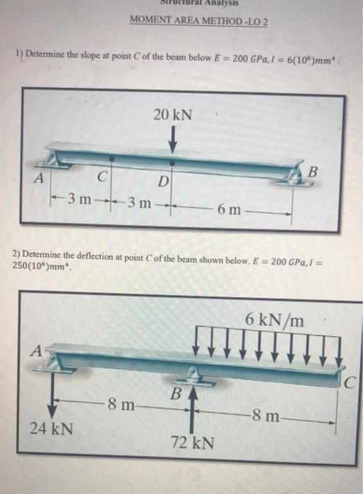 Solved Analysis MOMENT AREA METHOD-LO 2 1) Determine the | Chegg.com