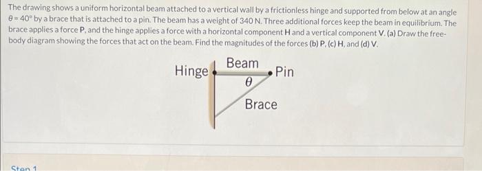 Solved The drawing shows a uniform horizontal beam attached | Chegg.com