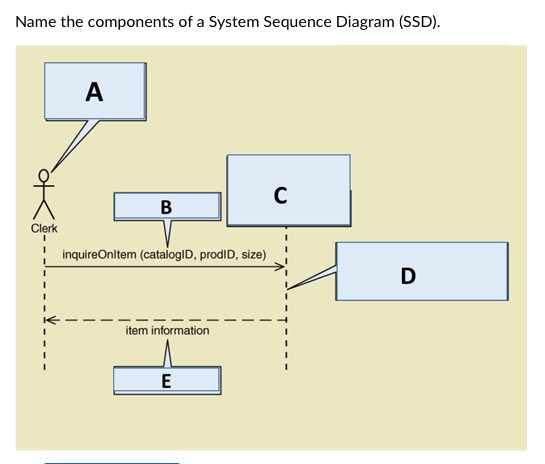 Solved Name the components of a System Sequence Diagram | Chegg.com
